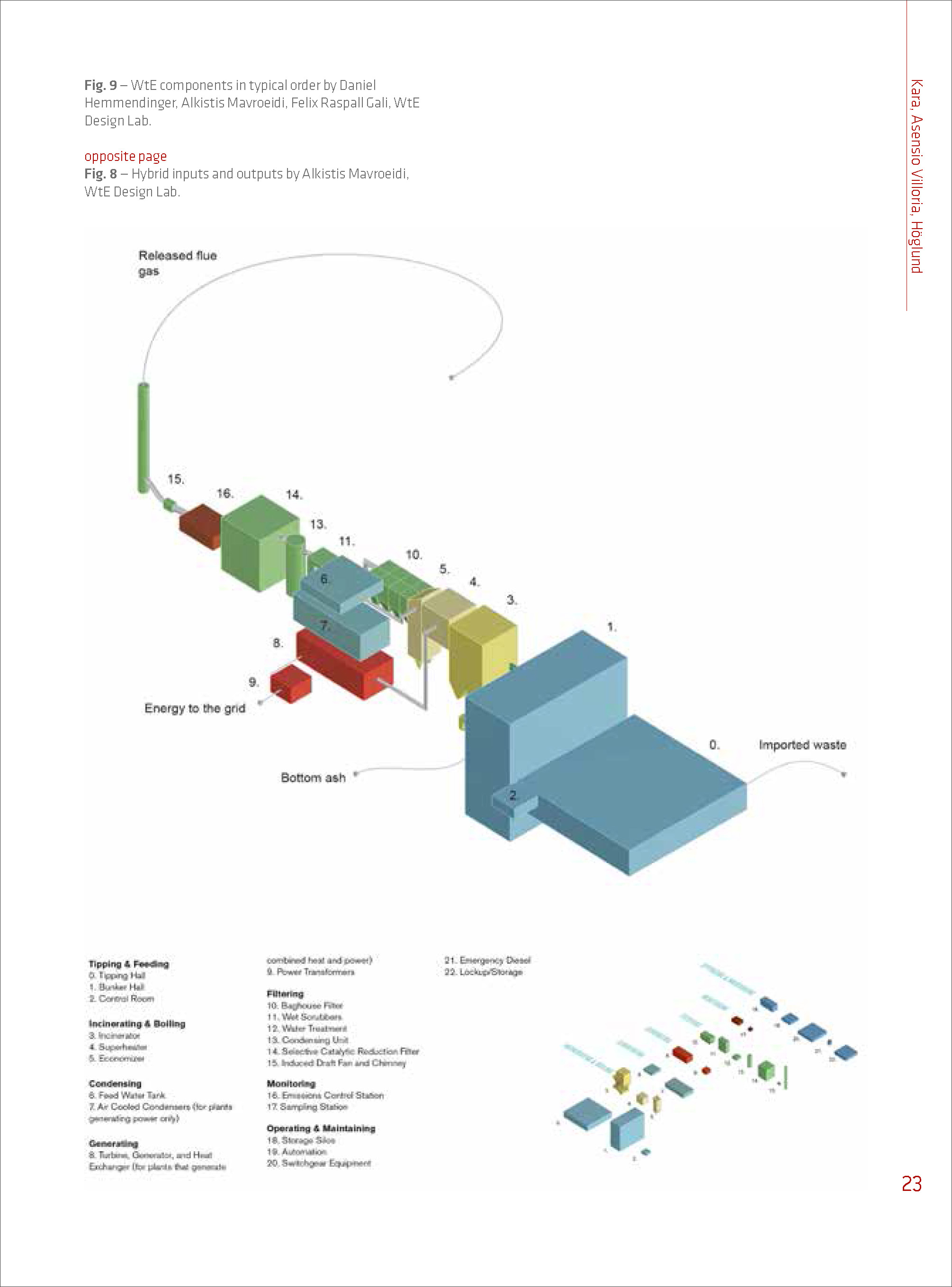 new! SPECIAL ISSUE / RI-VISTA | Waste Architecture